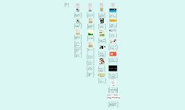 History of Type Timeline: 1900 - 1939 by Karen Greenfield on Prezi