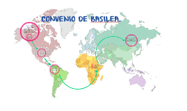 CONVENIO DE BASILEA by nathalia Hernández Arias on Prezi