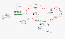 Beveridge Model vs. US Model by Dana Vandenberg on Prezi