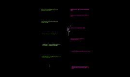 Math All Around Us Project by Madison Ayers on Prezi