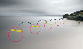 First Fight: Then Fiddle by Elwiss Jimenez on Prezi