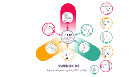 SWEBOK V3 by Felipe Céspedes on Prezi