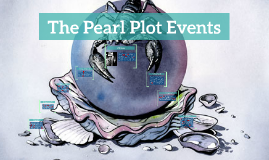 The Pearl Plot Structure by Vincent Lu on Prezi