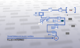 FLUJO INTERNO by on Prezi