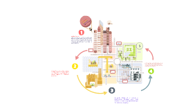 PROCESO DE PRODUCCIÓN DE LA COCA COLA by jorge sangucho on Prezi