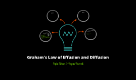 Grahams Law of Effusion and Diffusion by Kyle Khun on Prezi