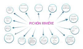 PICHÓN RIVIÉRE by on Prezi