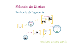 Método de Muther by Estibaliz Molina on Prezi