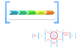 Benner's Model by Rommel Catugda on Prezi