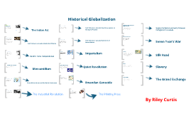 Historical Globalization Timeline by Riley Curtis on Prezi