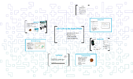 Product Life Cycle of the Apple iPhone by griffin randall on Prezi