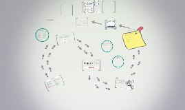 Bullfrog at Magnolia Cirlce by Mrs. Bergmann on Prezi