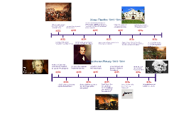 Alamo Timeline by Madison Fortune on Prezi