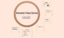 Schwartz Value Survey by Sharlee Abrams on Prezi