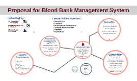SRS on Blood Management System by Samia Akhter on Prezi