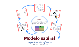 Ingenieria de software - Modelo espiral by Felipe Arnaldo Mollo on Prezi