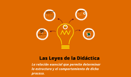 Las Leyes de la Didáctica. by Micaela Fresia Fernandez Pardo on Prezi