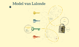 Model van Lalonde by sebastiaan van der Plas on Prezi