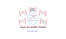 History of Graffiti; Street Art Timeline by Samantha Pyke on Prezi
