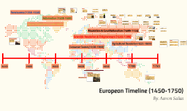 17th Century Timeline Europe