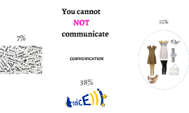 Robert Carkhuff Model by Jaya Swaminathan on Prezi