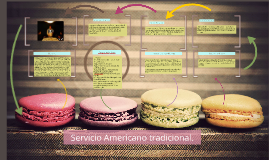 Servicio Americano Modificado by Andres Valencia on Prezi
