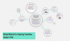 Module C Exploring Transitions Related Material by Rachel Witheridge on Prezi