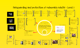Principles of safeguarding and protection in health and soci by Neil ...