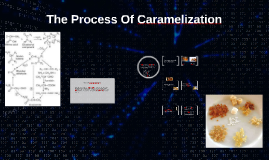 The Process Of Caramelization by Roderick Pena on Prezi