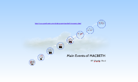 Main Events of MACBETH by Madeline Beck on Prezi