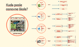 GRADJA BILJAKA by Slađana Petrović on Prezi