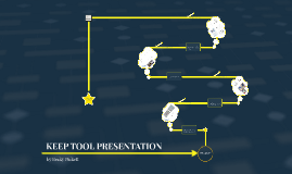 Facts and Myths about ADHD by Becky Tetrick on Prezi