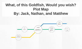 What, of this Goldfish, Would you wish? by Jack Owens on Prezi