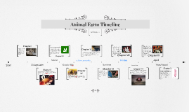 Animal Farm Timeline | Snowball by Willy Ratchapluke on Prezi