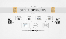 GI BILL OF RIGHTS by Janet Fanos on Prezi