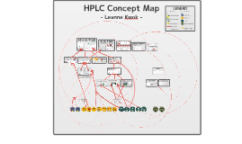HPLC Concept Map (video) by Leanne Kwok on Prezi