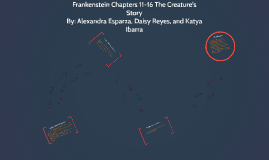 Frankenstein Chapters 11-16 by on Prezi