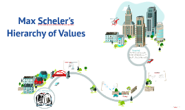 Max Scheler's Hierarchy of Values by Mikki Joy Castillo on Prezi