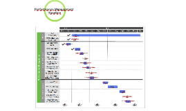 Performance Management Timeline by on Prezi