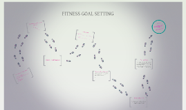 Physical Activity Pyramid & FITT Principle by Matthew Guerard on Prezi