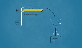Head Pressure P=pgh by Isabel Yah on Prezi