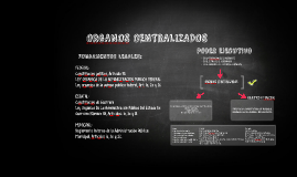 Organismos desconcentrados by Beto Flores on Prezi