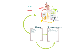 The Giver- Rules of the community by Nathan Teft on Prezi