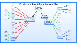 Vertebrate & Invertebrate Concept Map by Zackary Guillemette on Prezi
