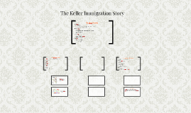 The Keller Family Tree by Maggie Keller on Prezi