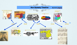 Pictorial Timeline of Han Dynasty by Curtis Chagnon on Prezi