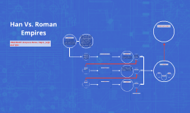 Han Vs. Roman Empires by Grayson Gunn on Prezi