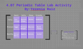 4.07 Periodic Table Lab Activity by Yezenia Ruiz on Prezi