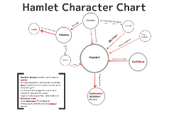 Hamlet Character Chart by Taylor Conley on Prezi