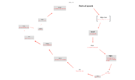Mirabal Family Tree by Monya brown on Prezi